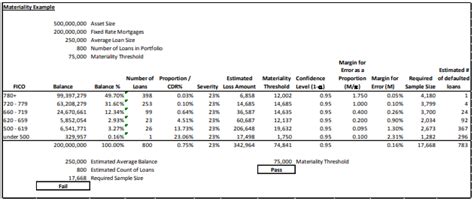 Implementing The Current Expected Credit Loss Cecl Model [white Paper
