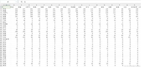 Python关键词共现矩阵【论文】 Csdn博客