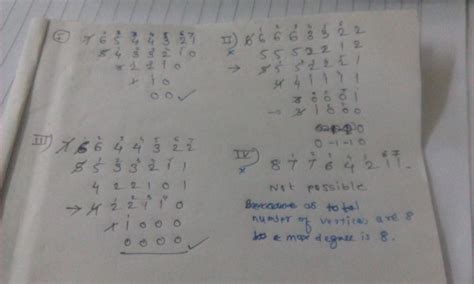 Graph Theory Gate Cse 2010 Question 28