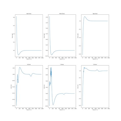 github ghoshritika pick and place youbot simulation of a youbot
