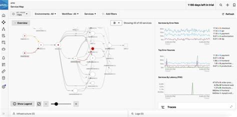 Splunk Watch