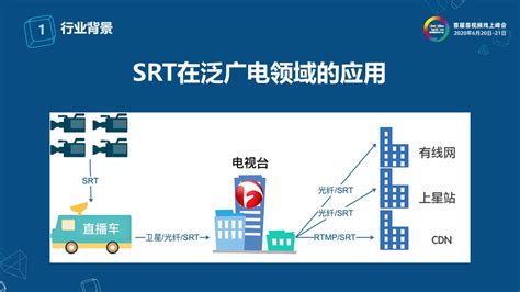 Srt协议在电视直播中的应用 Csdn博客