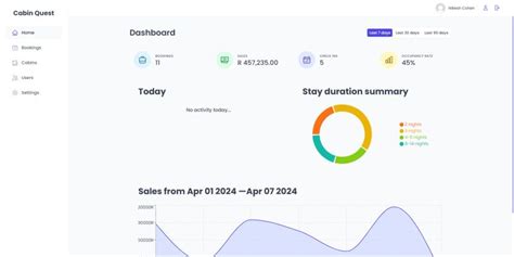 Nikesh Cohen On Linkedin React Webdevelopment Supabase