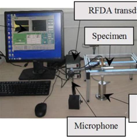 Experimental Setup For Natural Frequency Determination Using Rfda [30] Download Scientific Diagram