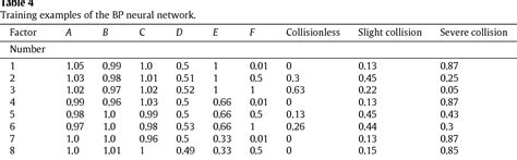 Table 4 From A Rear End Collision Prediction Scheme Based On Deep Learning In The Internet Of