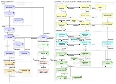 Archimate Examples Holistic Enterprise Development