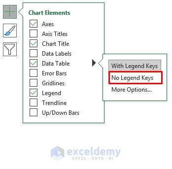 How To Hide Chart Data In Excel 6 Steps ExcelDemy