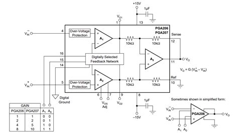 Operational Amplifier PGA207 Feedback Issue Modification Electrical