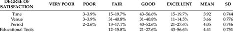 Full Grouped Subtotal Responses From The Evaluation Form Based On