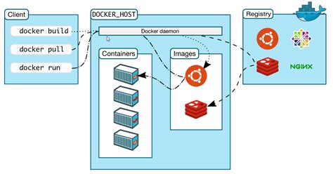 Docker Oracle Images And Cloud