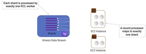 amazon kinesis aws cheat sheet