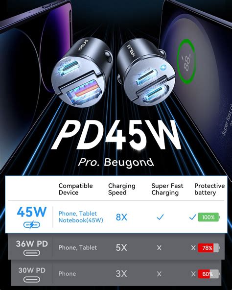 W USB C Car Charger Pack Super Mini Metal USB C Car Charger Fast Charging Adapter PD QC