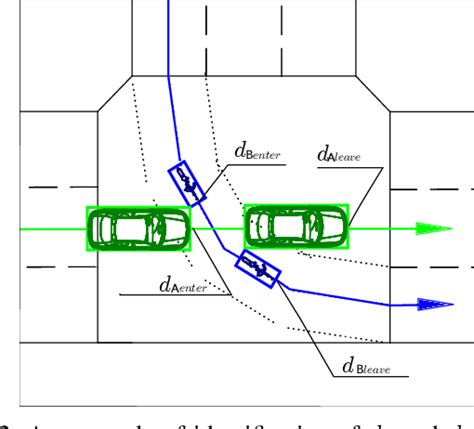 figure 1 from communication based collision avoidance between