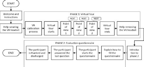 Experimental Procedure 3 Data Collection And Analysis Data Collection Experimental Procedure 3 Data Collection And Analysis Data Collection