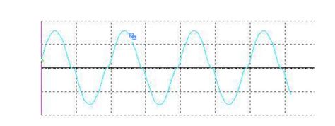 Solved Class B Complementary Symmetry Amplifier