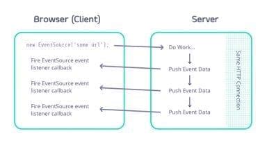 Moving Beyond Polling To Async APIs Tyk API Gateway