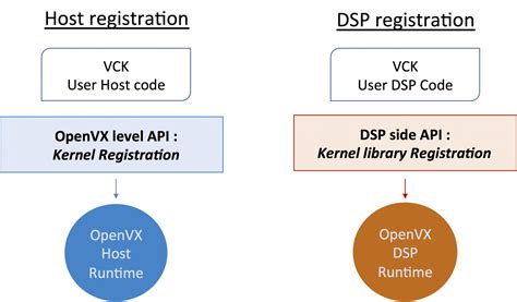 Openvx Implementations Deliver Robust Computer Vision Applications