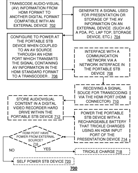 Method And System For A Transcoder Eureka Patsnap