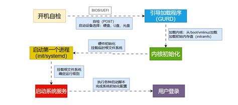 面试官最爱问的 Linux 10 大经典问题（附答案）（非常详细）从零基础到精通，收藏这篇就够了！linux面试题 Csdn博客