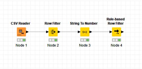 rule based row filter is not working knime analytics platform knime