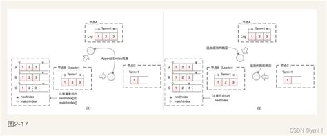 k8s面试题（史上最全 持续更新） kubernetes常见面试题 csdn博客