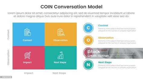 Coin 대화 모델 인포그래픽 슬라이드 프리젠테이션을 위한 매트릭스 구조 큰 조합 사각형 모양 및 원 포인트 스택이 있는 4