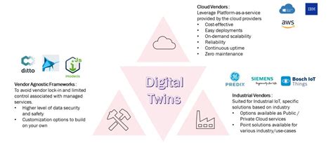 The Perfect Pair Digital Twins And Predictive Maintenance