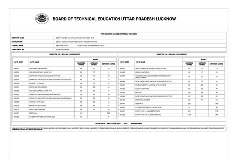 Abhishek Final Result Bteup Board Of Technical Education Uttar