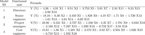 Regression Models Statistical Formula Download Table