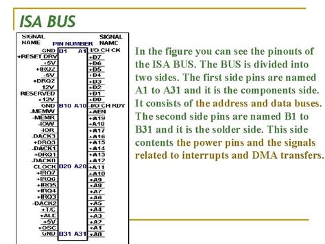 Isa Bus Industry Standard Architecture Cahit Tark Gen