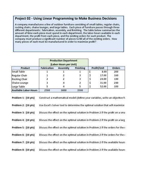 project 02 using linear programming to make business decisions