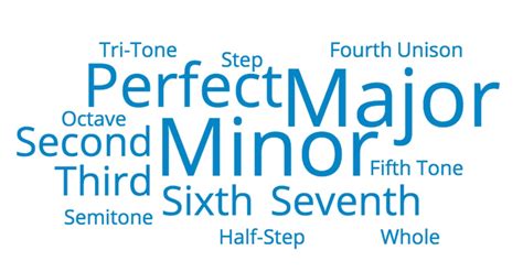 The Ultimate Guide To Interval Ear Training