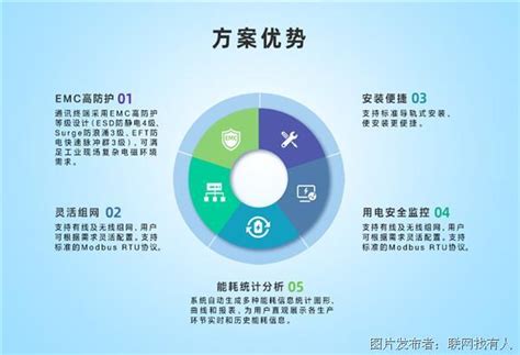 配电箱远程智能监控方案物联网配电箱中国工控网