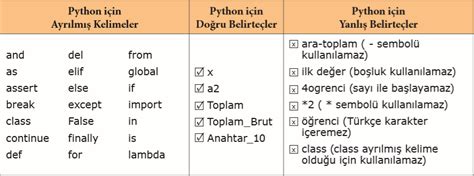 python değişkenler