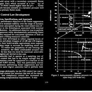 Symmetric Dynamic Pressure Root Loci Open Loop DYNAMIC PRESSURE