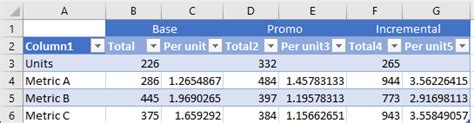 PowerBI Multi Level Columns In A PowerBI Matrix With Calculation Groups