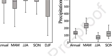 Annual And Seasonal Mean Biases Of A Temperature And B