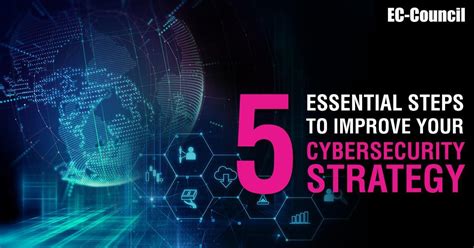 Ec Council On Linkedin Cybersecurity Infosec Eccouncilblog