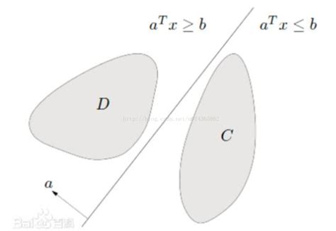 感知机原理详解 Csdn博客