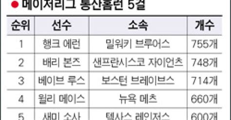 세미 소사 600호 쾅 Ml역대 5번째 대기록