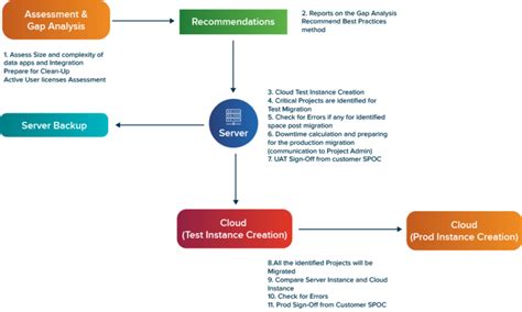 Atlassian Cloud Migration Devtools