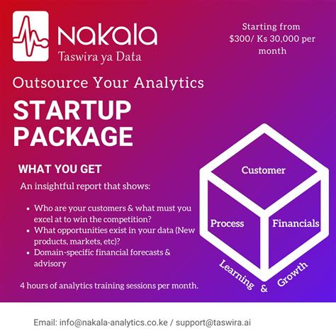 Nakala Analytics On Linkedin Analytics Support Starter Package