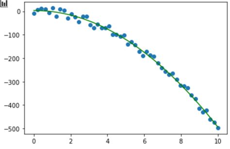 Machine Learning ด้วย Python ทำ Regression ที่ไม่เป็นเส้นตรง