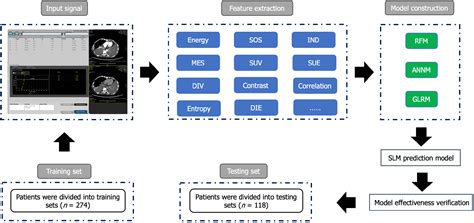 Machine Learning Prediction Model For Gray Level Co Occurrence Matrix