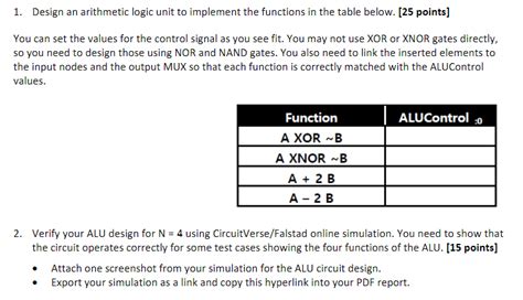 Solved Design An Arithmetic Logic Unit To Implement The Chegg Com