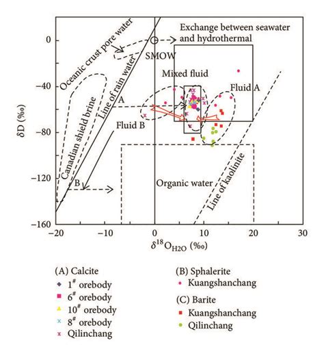 Identification Diagram For The Two Fluid Types In The Huize Pbzn Download Scientific Diagram