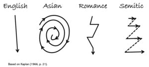 Linguistic Determinism Examples Definition Criticism