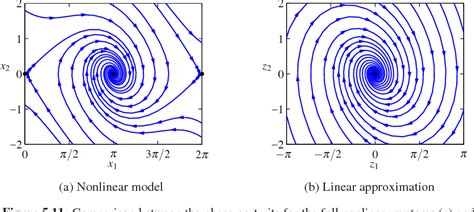 Figure 511 From An Introduction For Scientists And Engineers Second