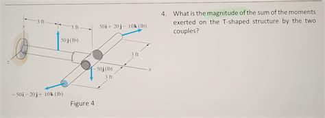 Solved What Is The Magnitude Of The Sum Of The Moments Chegg