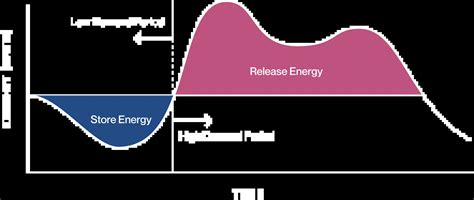 Moment Energys Commercial Scale Energy Storage Applications